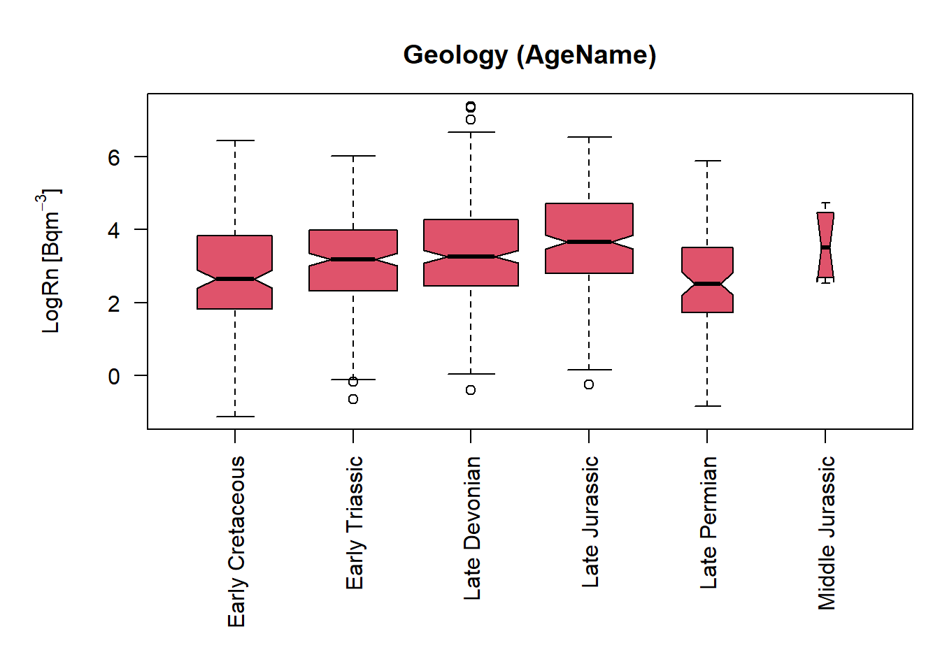 Chapter 4 Exploratory data analysis | Geoinformatics with R